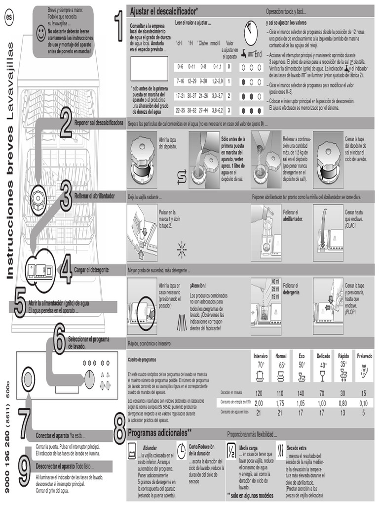 Guía Rápida para Lavavajillas | PDF | Lavavajillas | Agua