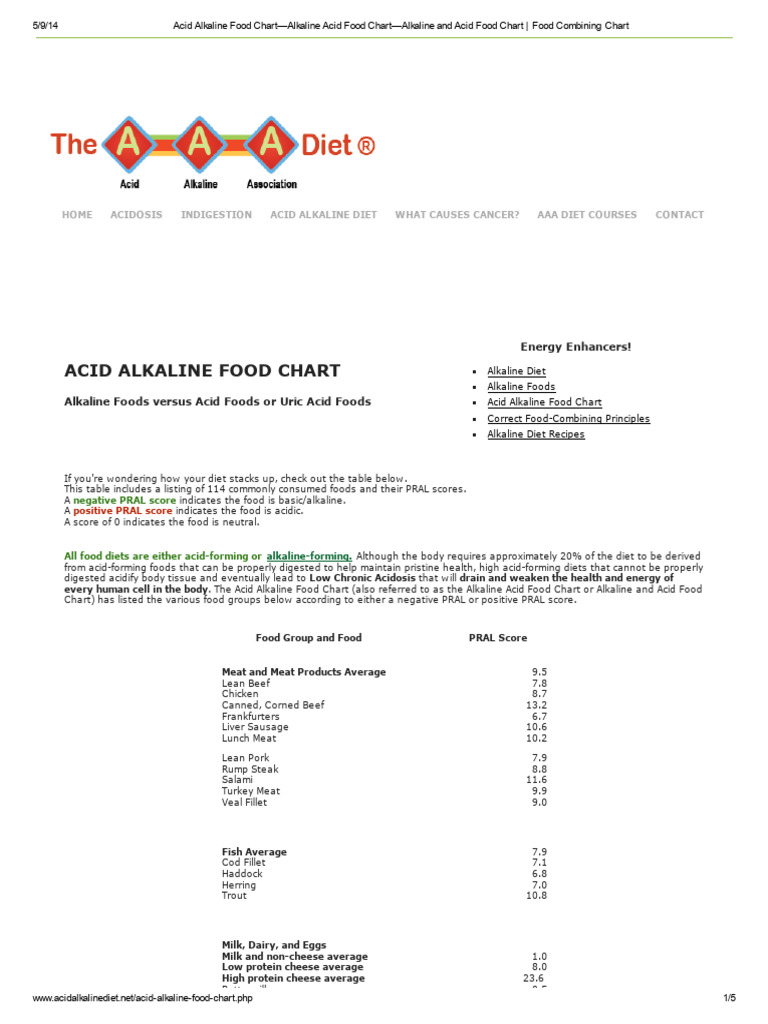Acid Alkaline Food Chart-Alkaline Acid Food Chart-Alkaline and Acid ...
