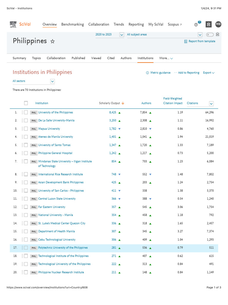 CMU Rank in Publications SCOPUS 2020 2023 | PDF | Philippines | Manila