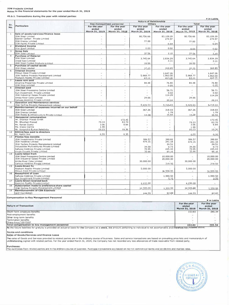 Annual Report 2018 19 Pages 84 | PDF | Economies | Business