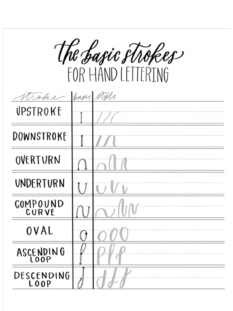 Basic Strokes | PDF
