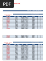 Centerm Port Vessel Cut-Off Schedule | PDF | Merchant Navy | Shipping