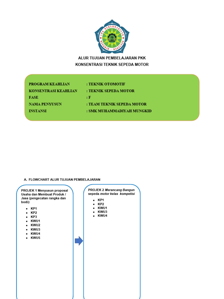 Atp PKK Fase F Teknik Sepeda Motor 2024-2025 | PDF