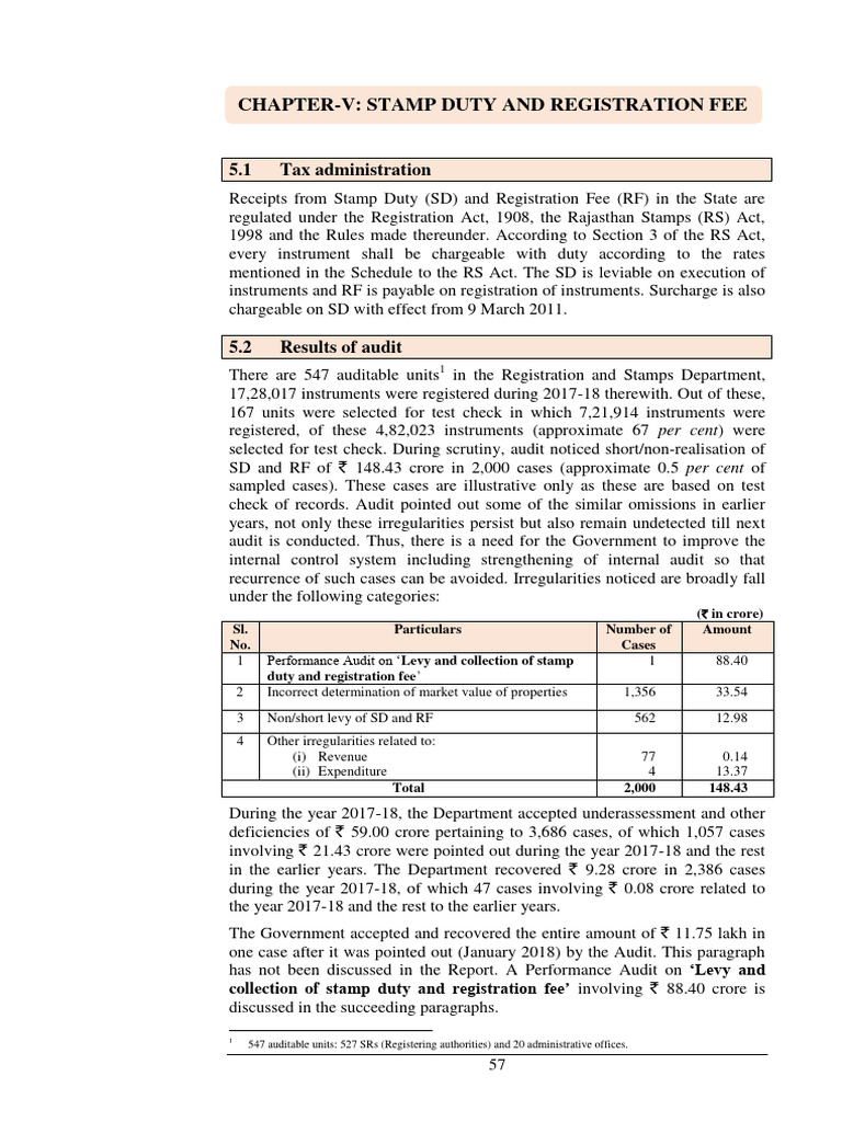 Rajasthan Stamp Duty Audit Findings | PDF | Lease | Taxes