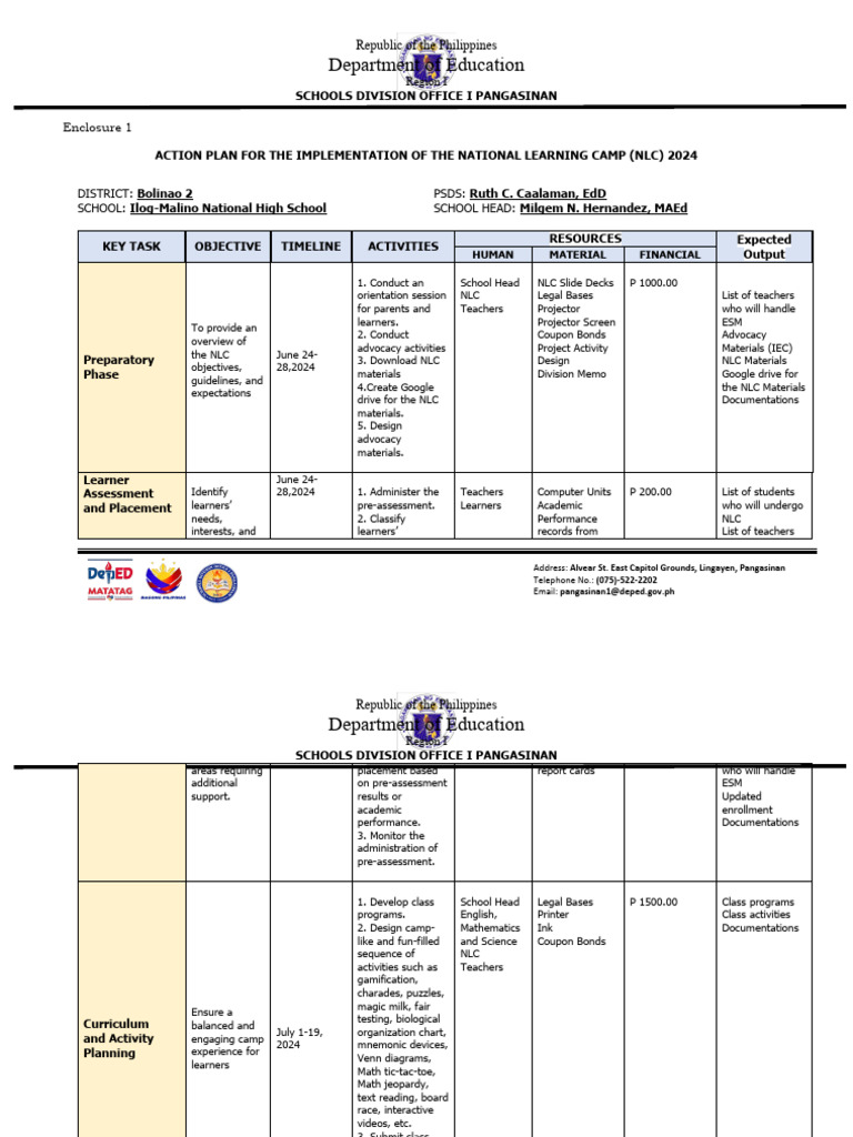 Enclosure 1-Action Plan For The Implementation of The National Learning Camp (NLC) 2024 (School ...