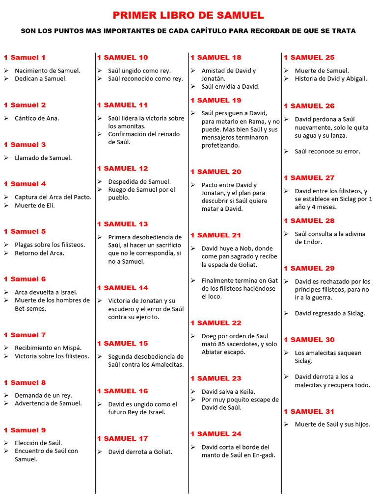 Primer Libro de Samuel | PDF | Saulo | David