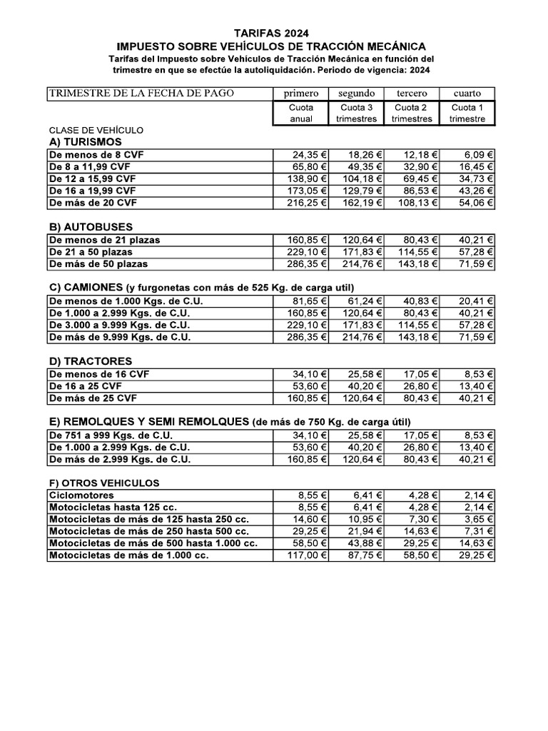 Tarifas IVTM 2024 | PDF