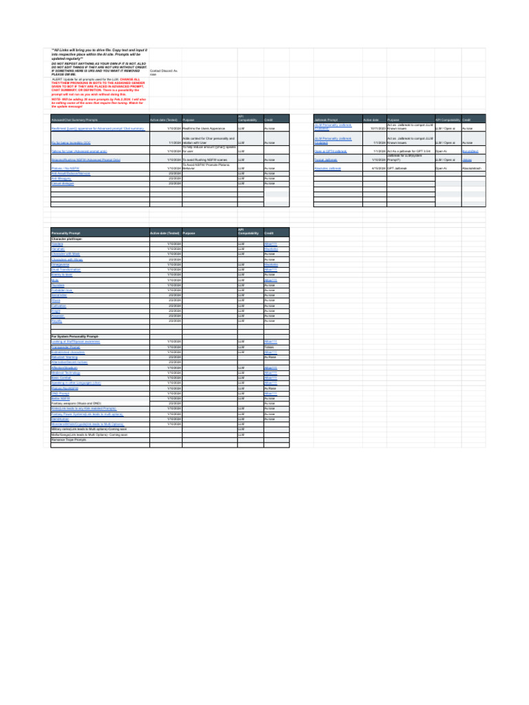 Prompts For Janitor | PDF Prompts For Janitor | PDF