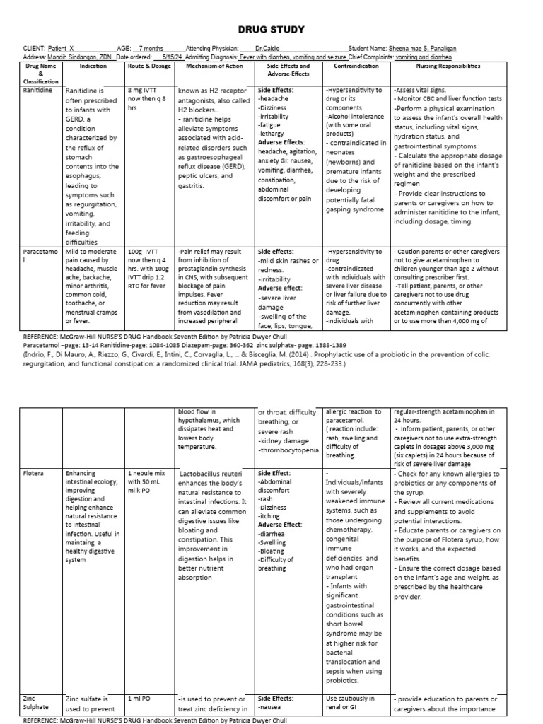 Pediatric Drug Study for Common Illnesses | PDF | Gastroesophageal ...