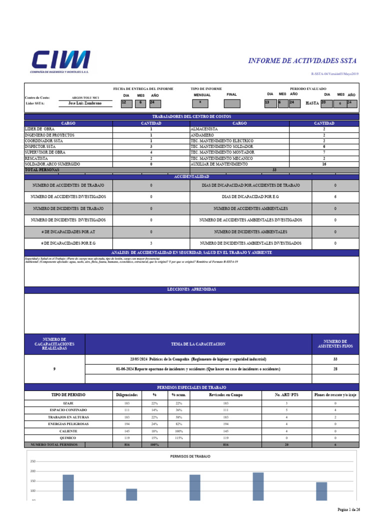 Informe de Actividades MC1 | PDF