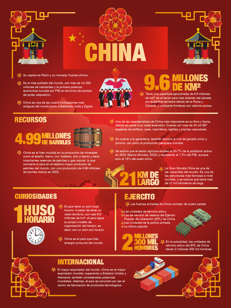 Infografía CHINA | PDF | China | Política mundial