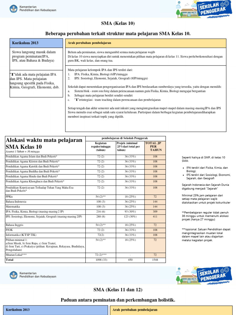 Pembagian Alokasi Waktu Jam Pelajaran Struktur Kurikulum Merdeka ...