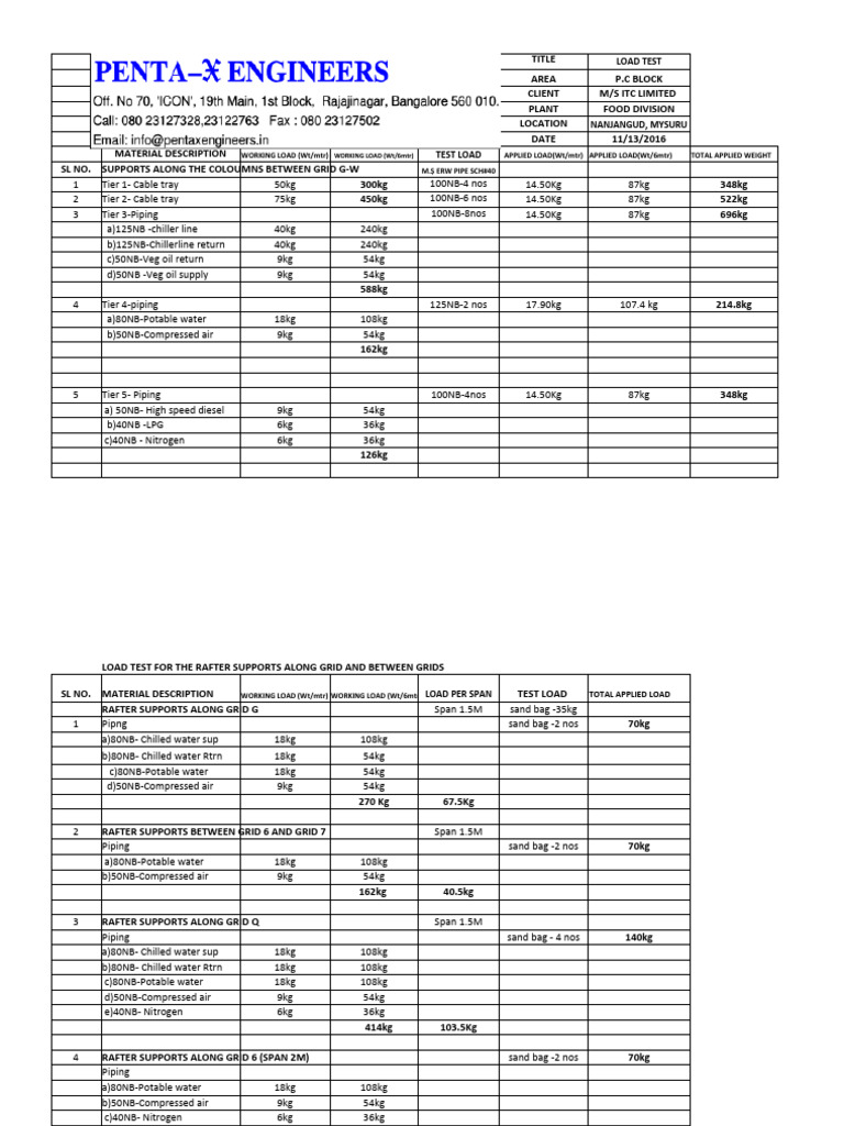 Load Test | PDF | Science & Mathematics