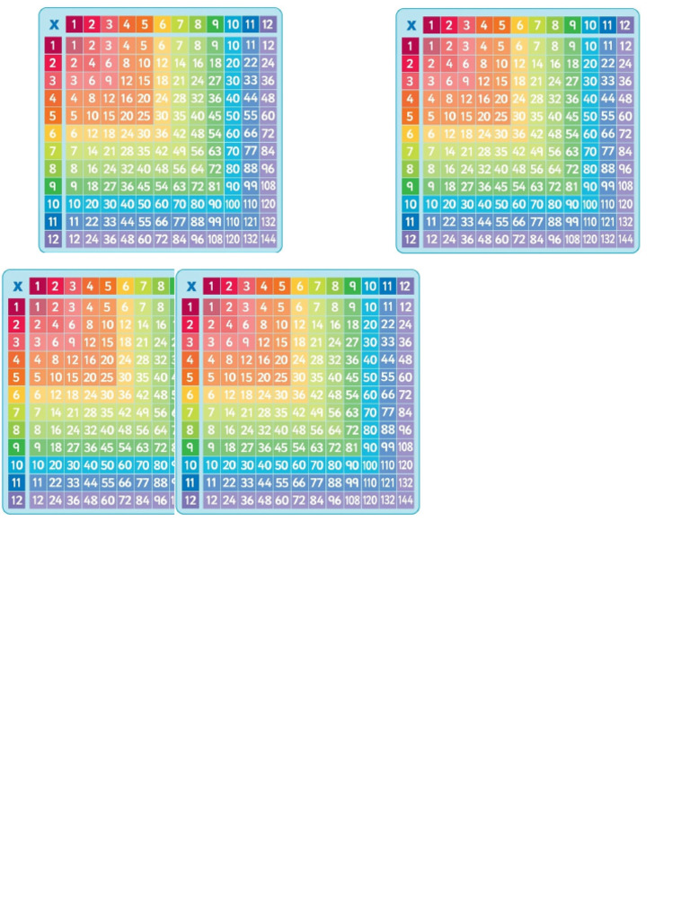 Tablas de Multiplicacion | PDF