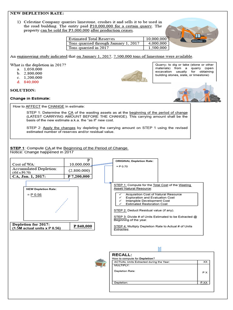 Chapter 9 - PFRS 6 Sample Problems | PDF | Depreciation | Economies