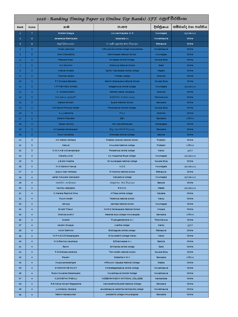 Ranking Timing Paper 03 Online Top Ranks SFT Up 240726 105551 | PDF