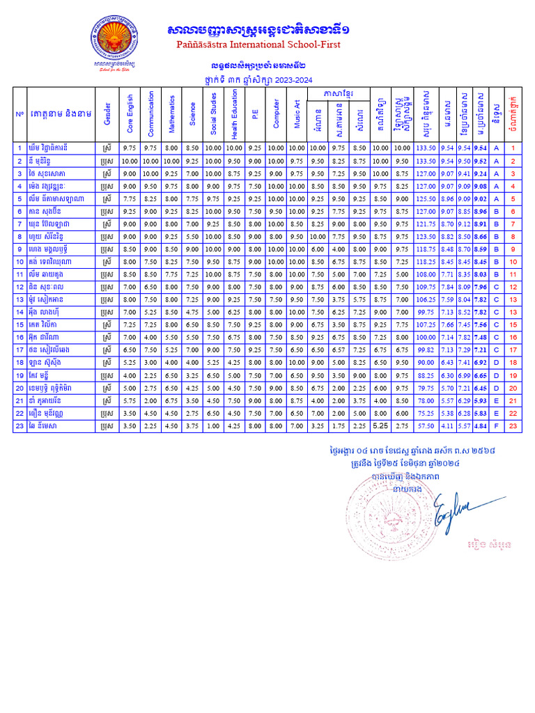 Grade 3A Second Semester | PDF