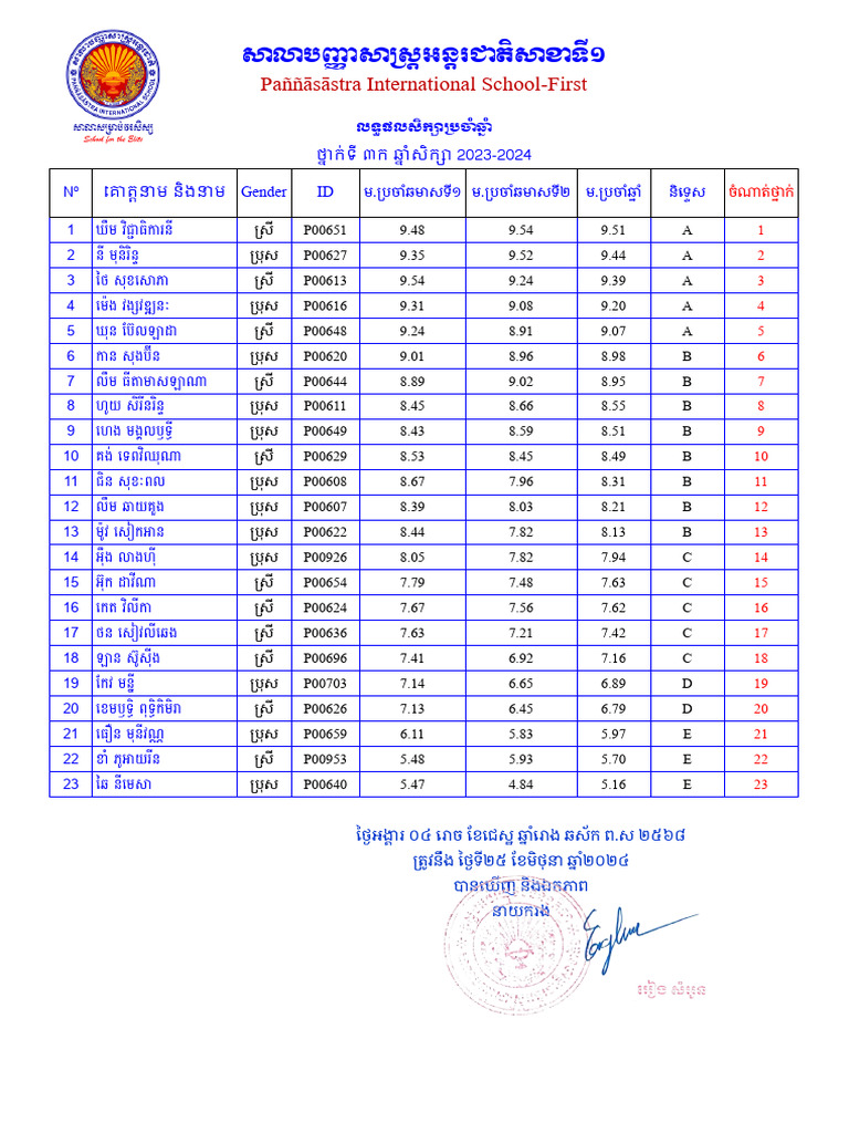 Grade 3A Annual | PDF