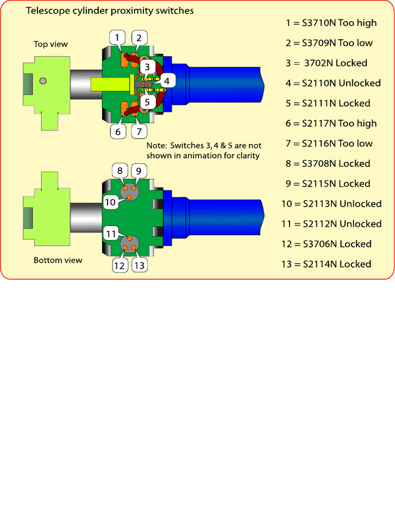 Twin Lock Switches | PDF