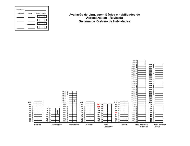 Gráfico de Habilidades - Ablls-R S A Z | PDF