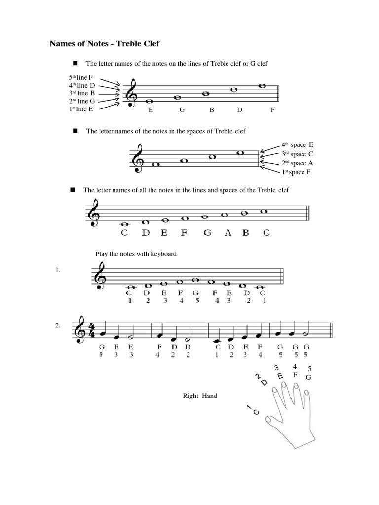 Names of Notes | PDF | Musical Compositions | Musical Notation