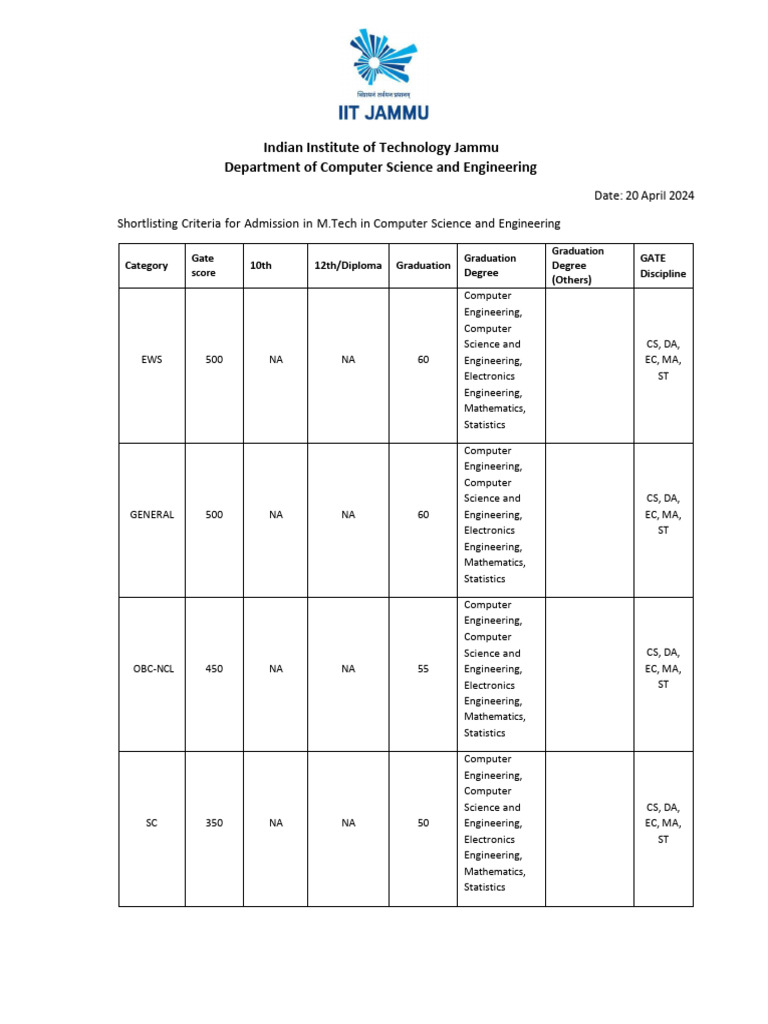MTech CS Shortlisting | PDF | Engineering | Science Education
