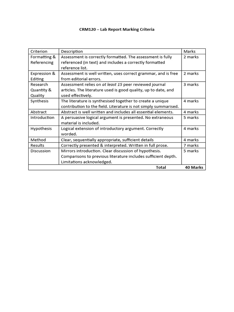 Marking Criteria Lab Report SII 2022 | PDF | Career & Growth
