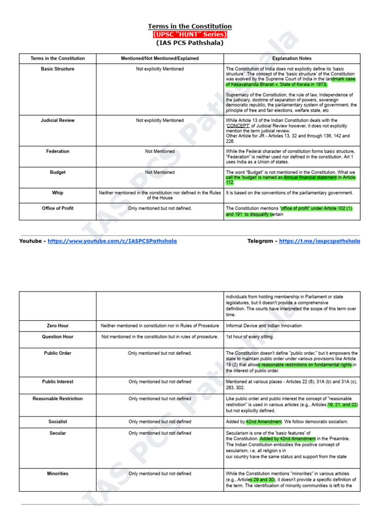 Key Terms in the Indian Constitution | PDF | Constitutional Law ...