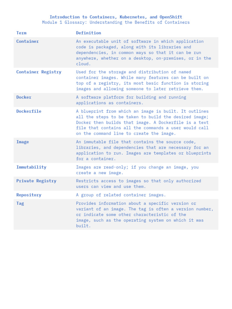 C5m1 Glossary V11 Pdf 