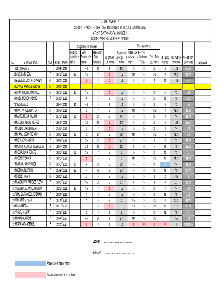 BSc. ID - AR 267 Environmental Science III | PDF