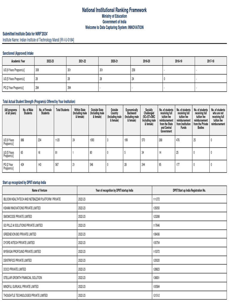 Innovation NIRF 2024 - Submitted Data | PDF | Venture Capital ...