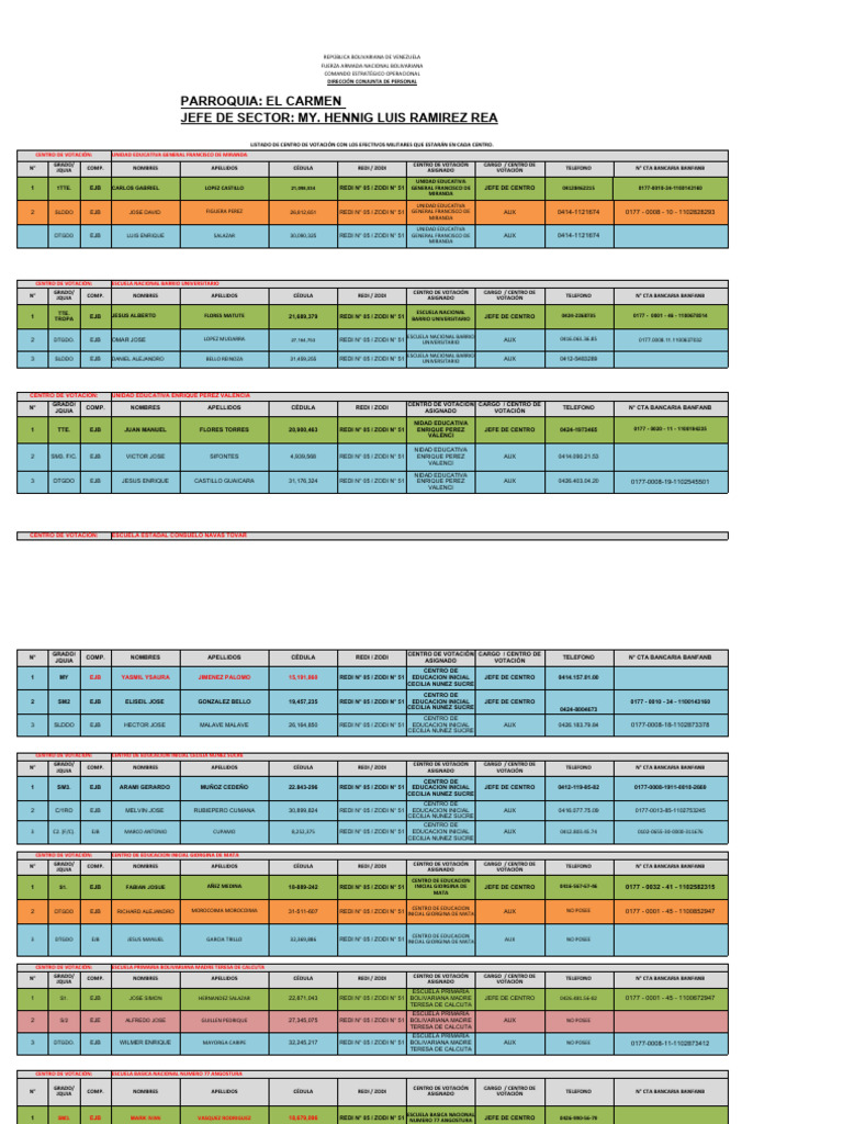 Jefes de Centro Zodi | PDF | Venezuela