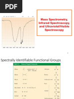 Halogen Fragmentation in Mass Spectrometry | PDF | Mass To Charge Ratio ...