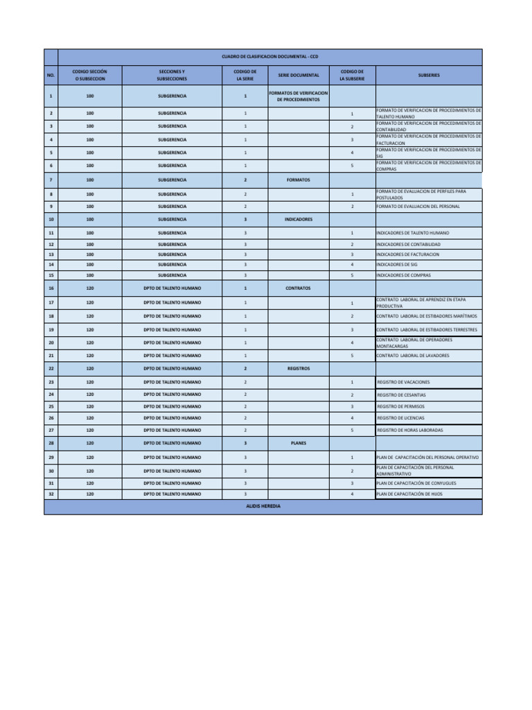 Cuadro de Clasificacion Documental | PDF