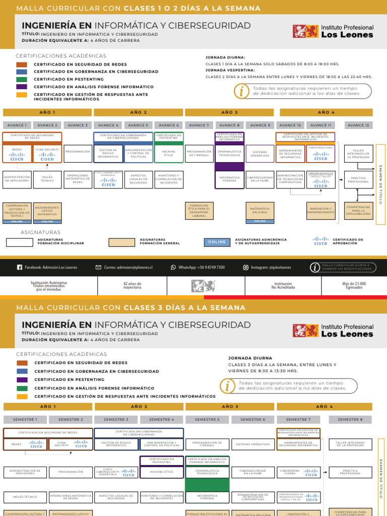Ingenieria en Informatica y Ciberseguridad Malla 1 | PDF | Seguridad ...