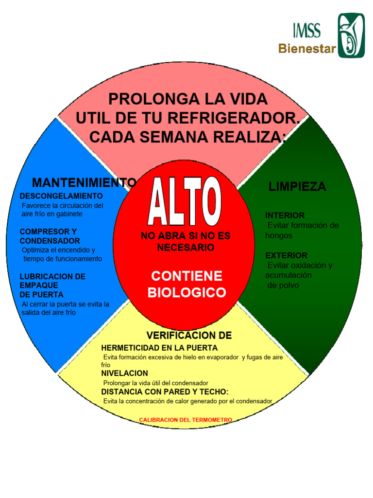 Prohibido Abrir el Refrigerador | PDF