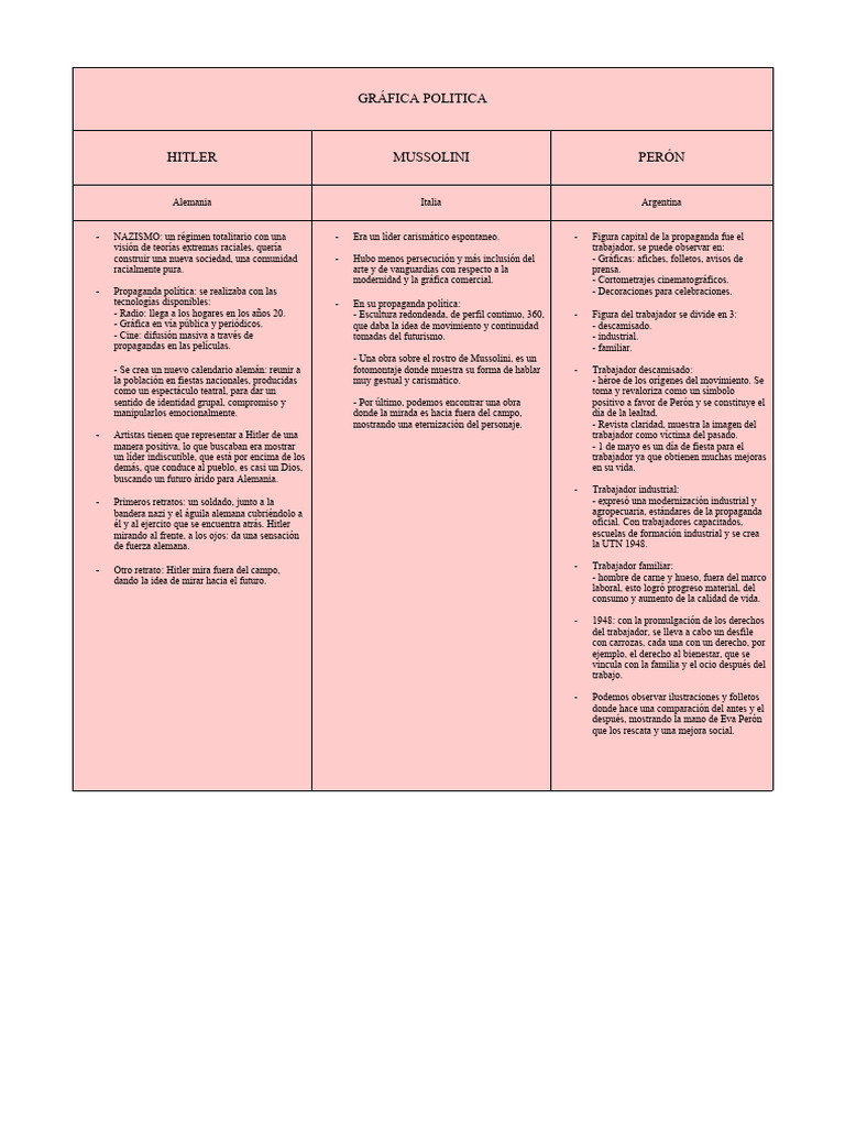 Grafica Hitler, Mussolini y Peron | PDF | Adolf Hitler | nazismo