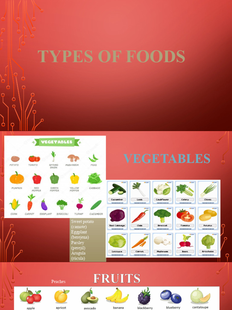 TYPES of FOODS - Countable & Uncountable | PDF | Foods | Fruit