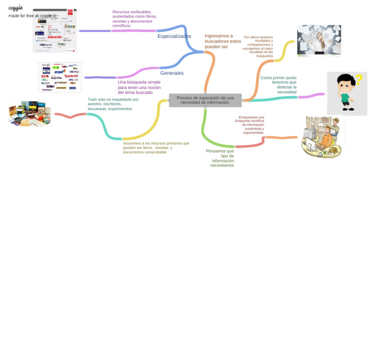 Mapa Mental t2 | PDF