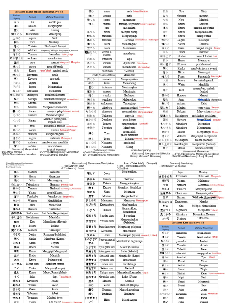 Full N4 Kotoba 2 | PDF