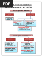 General Chapters 711 DISSOLUTION Usp | PDF | Buffer Solution | Filtration