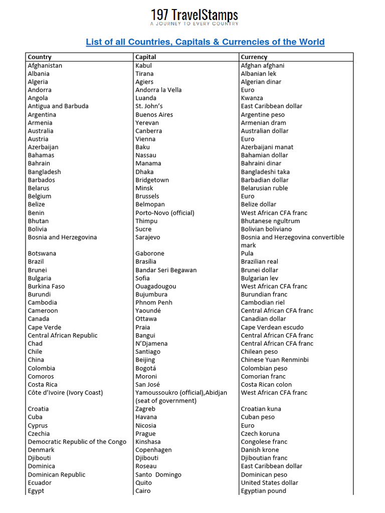 Countries, Capitals, and Currencies List | PDF | Economy Of Asia ...