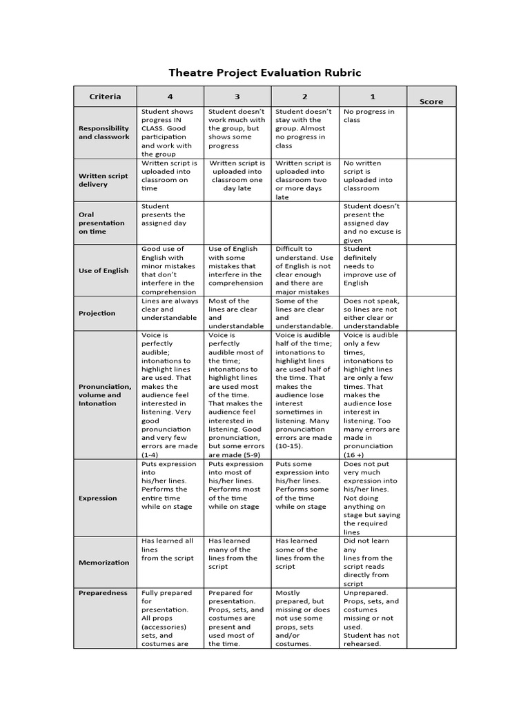Theatre Project Evaluation Rubric | PDF | Human Communication