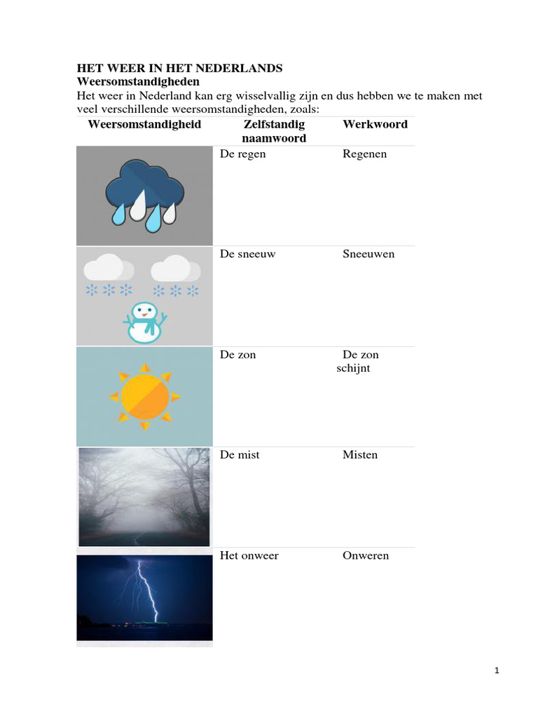 Het Weer in Het Nederlands | PDF