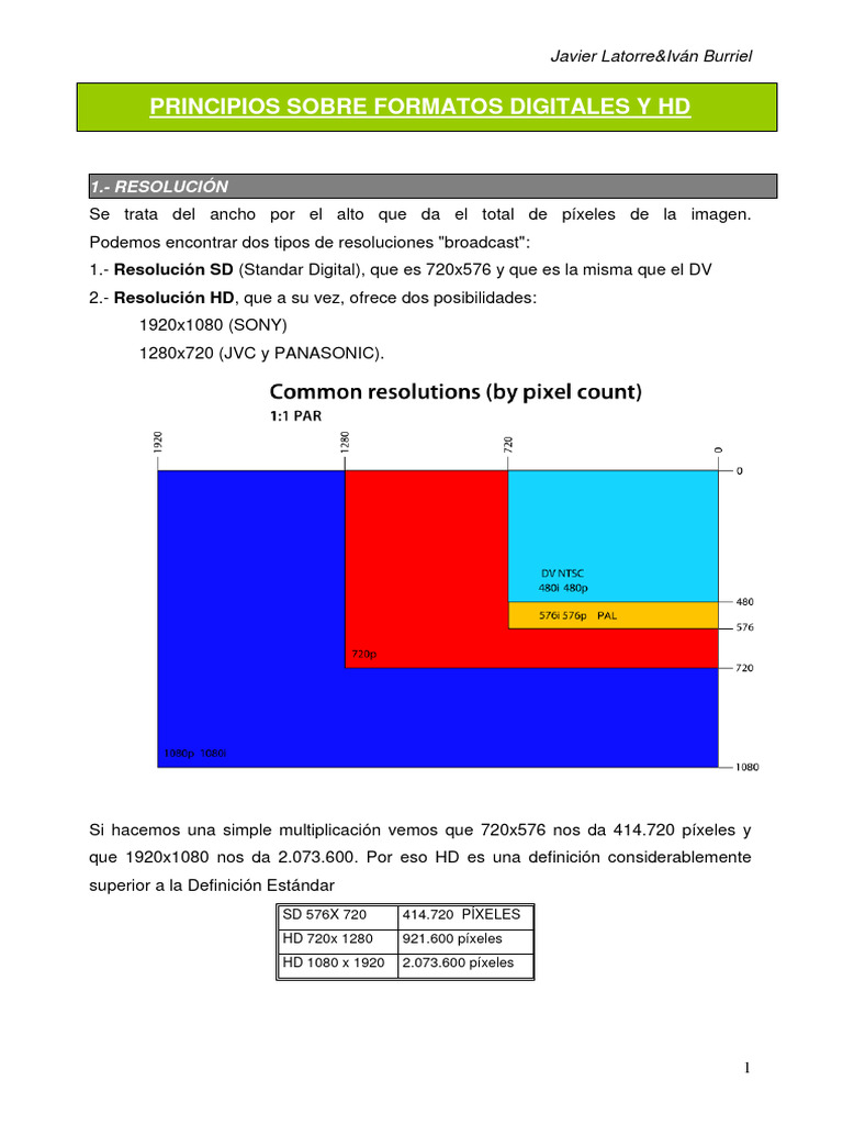 Tipos de Resoluciones de Pantalla | PDF | Resolución de pantalla ...