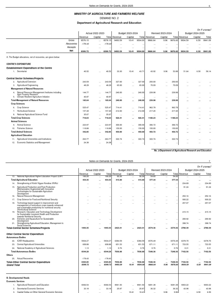 Sbe 2 | PDF | Agriculture | Horticulture