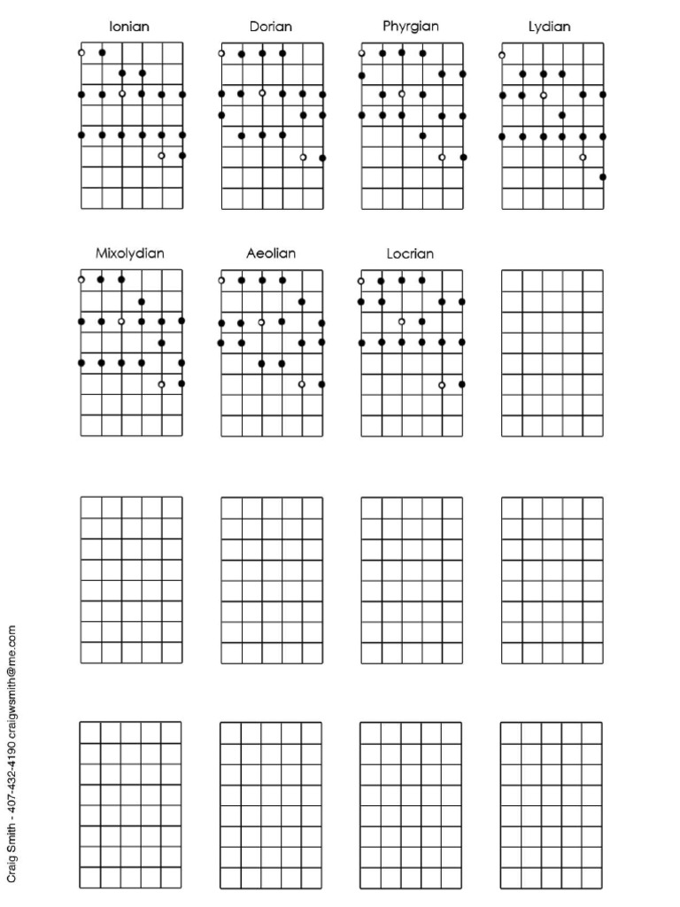Modes | PDF