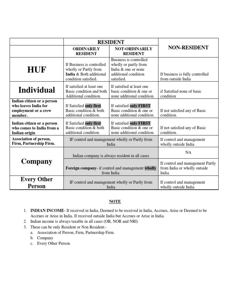 Resident vs Non-Resident Tax Guidelines | PDF | Business | Law