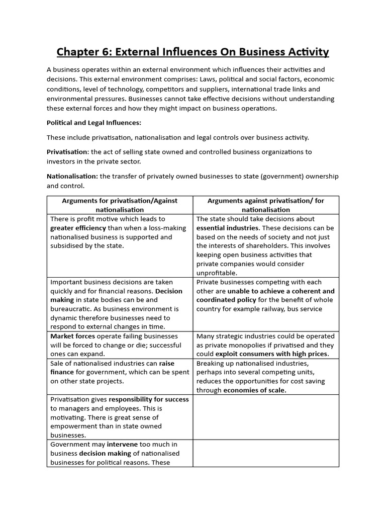 External Influences on Business Activity | PDF | Corporate Social ...