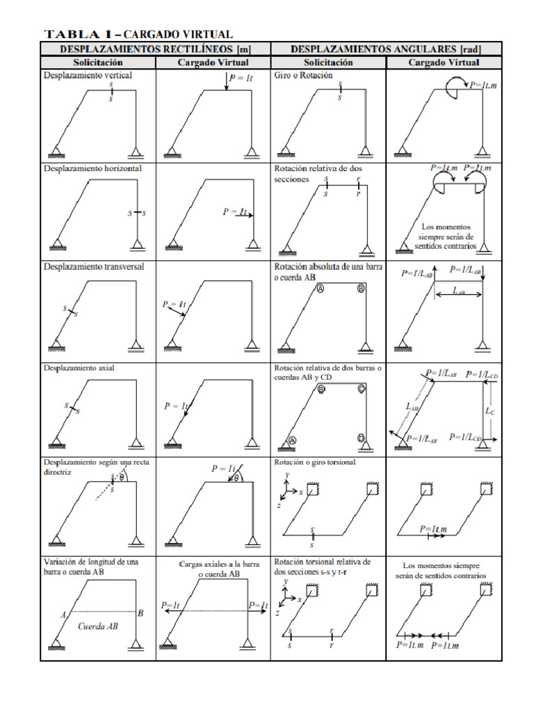 Tablas Hiper 1 | PDF